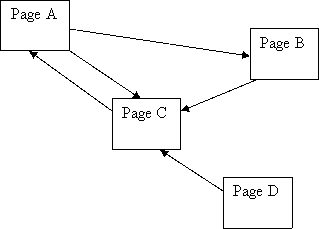 Pagerank Explained Correctly with Examples